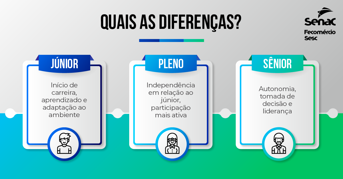 Blog Oficial do Senac SC | 2508-LinkedIn-Júnior-Pleno-Sênior - Blog ...